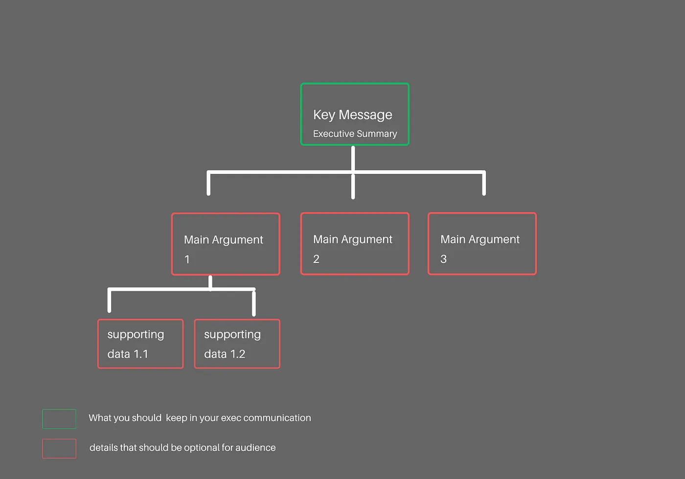 The Most Undervalued Skill for Data Scientists - Codersbrain