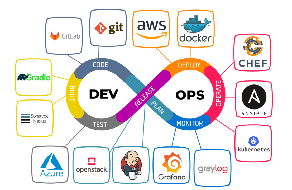 Efficient DevOps: Master Engineering for Better Workflows - Codersbrain